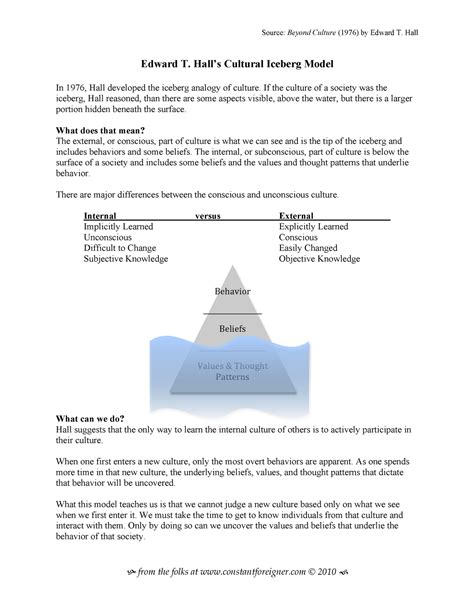 Iceberg Model Lecture Notes Semana 1 Source Beyond Culture 1976