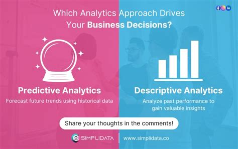 Predictiveanalytics Descriptiveanalytics Datadrivendecisions Simplidata