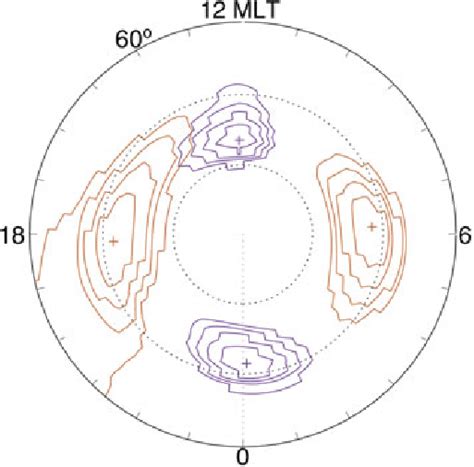 1 Two Dimensional Correlation Functions Of Electrostatic Potential With