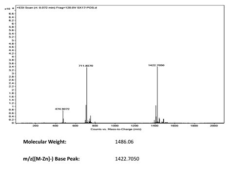 Bacitracin Zinc1405 89 6 Ms Spectrum