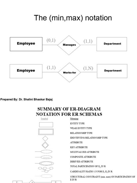 Erd Examples Pdf Information Technology Management Data