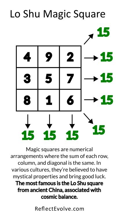 Lo Shu Magic Square 47 Ancient Symbols Of Good Luck Magic Squares
