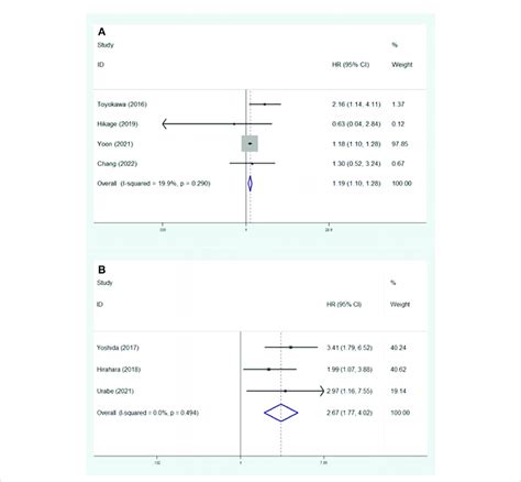 A The Association Between Pretreatment Conut Score And Download