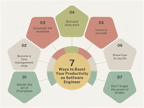Fullstackdeveloper Productivity Softwareengineering Coding Mufundi Landry