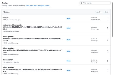Devops Mini Project Series 10 Exploring The Powerful Features Of Github Actions Devops Hub