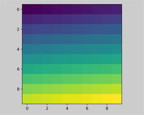 Tight Layout Guide — Matplotlib 361 Documentation