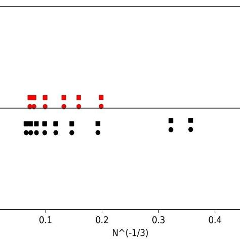 Total Inter Molecular Energy Between The Ionic Molecule And The Rest Of