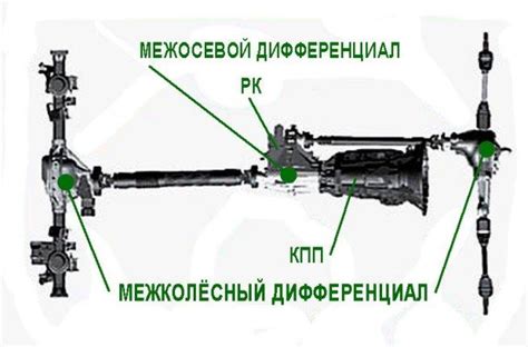 Блокировка раздаточной коробки Шевроле Нива и подробная информация о