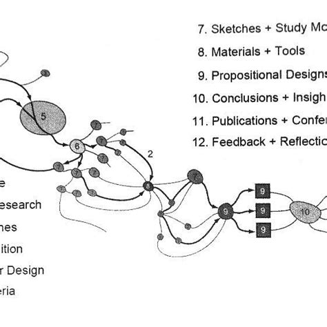 Gropius E Meyer À Esquerda Walter Gropius Fonte Download Scientific Diagram