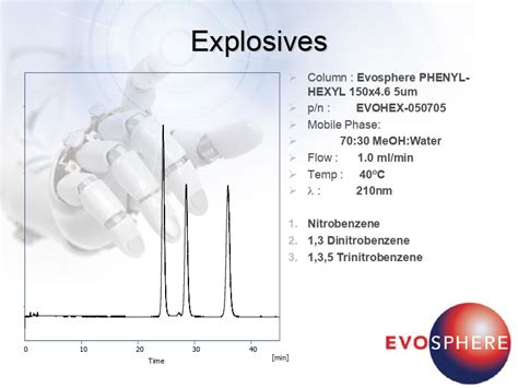 Explosives On A Phenyl Hexyl Column