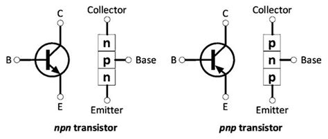Dc Transistor Circuit Analysis Understanding Bipolar Junction