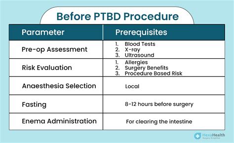 Ptbd Procedure Steps Full Form Stenting Radiology Test