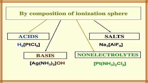 9 Coordination Compounds Class 12 1pptx