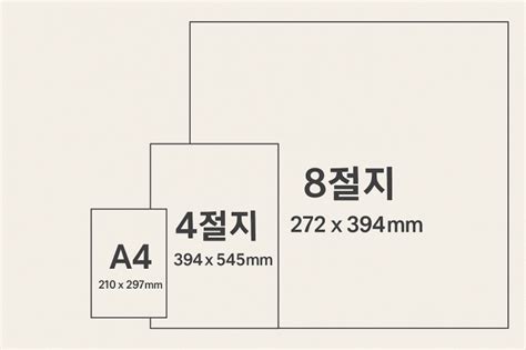 A4용지 4절지 8절지 사이즈 비교 네이버 블로그