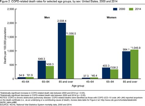 Products Data Briefs Number 256 September 2016