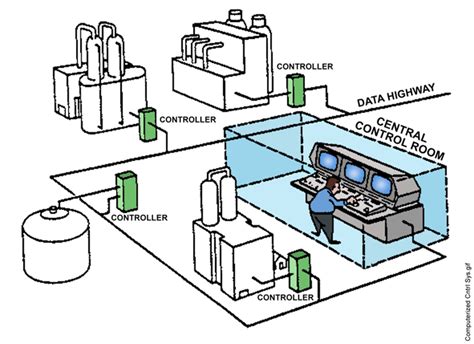 Inside The Matrix Power Plant Control Systems Fcs Blog