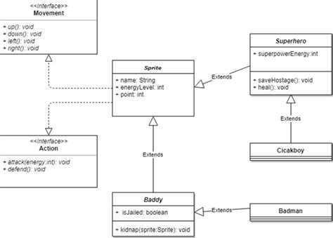 Solved Write A Java Code Based On The Uml Diagram Above