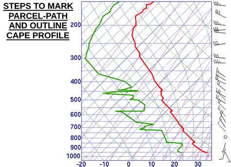 Echo Tops A Meteorology Blog Skew T Log P Diagram The Paper Calculator Part 33