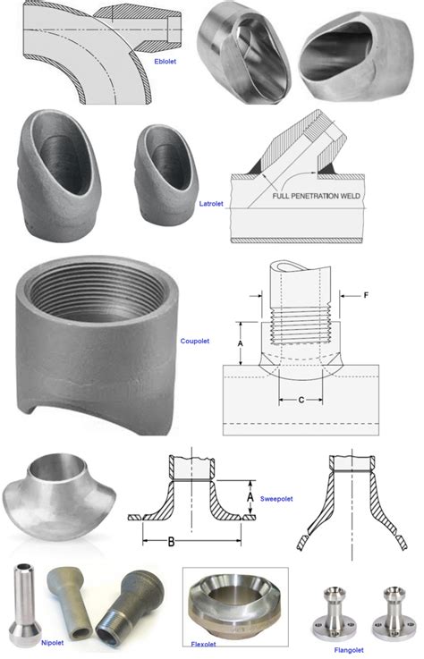 Types Of Pipe Fittings And Components For Piping Pipeline And