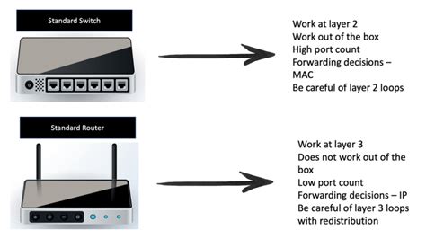 Computer Networking Made Simple Network