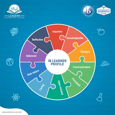 Caring Ib Learner Profile