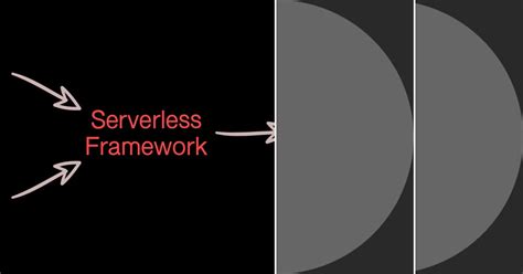 List Aws Serverless Curated By Alex Rovinsky Medium