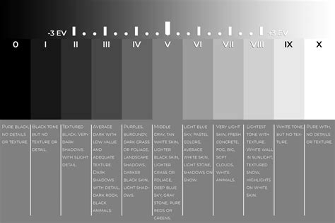Understanding Middle Gray A Key To Perfect Exposure