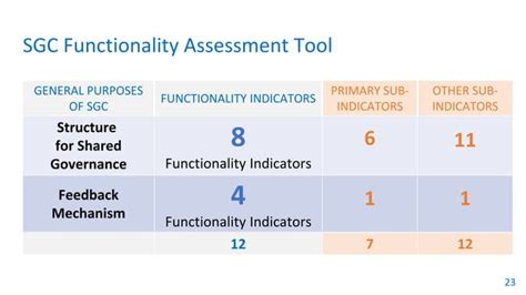 Sgc Functionality Assessment Tool Pptx