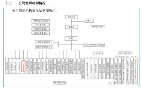 券商财务部是做什么的？ 知乎