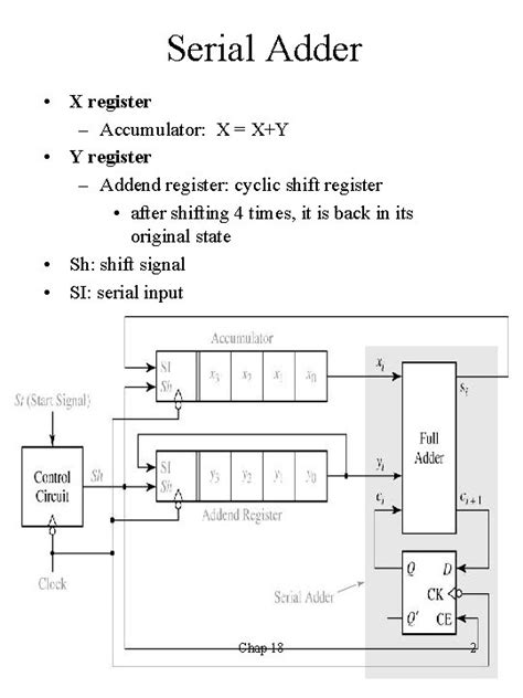 Lecture 16 Arithmetic Circuits Serial Adder Parallel Multiplier