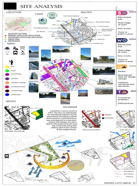 Site Analysis Pdf Pdf