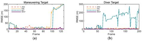 Tracking By Detection Algorithm For Underwater Target Based On Improved