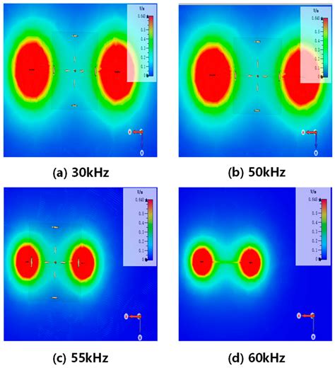 Implementation Of Underwater Electric Field Communication Based On
