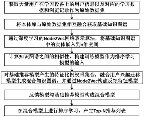 Knowledge Graph Based Learning Content Recommendation Method Eureka Patsnap