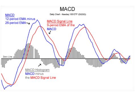Rsi Vs Macd Indicators Which Is Better Rsi Vs Macd Indicators Which Is Better