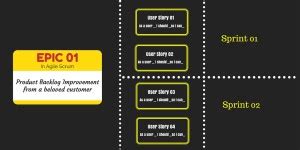 What Is EPIC In Agile Scrum Yodiz Project Management Blog