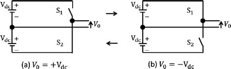 Example Of The Basic Operation Of The Single Phase Pwm Dc Ac Inverter Download Scientific