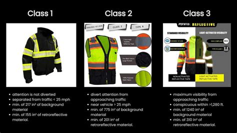 Understanding Ansi Safety Classes A Guide To High Visibility Apparel
