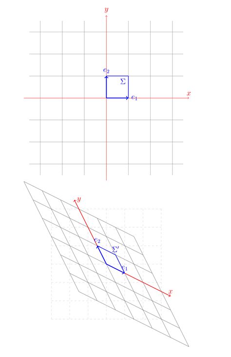 See If A Transformation Is Linear By The Shapes The Basis Vectors Make