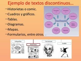 Textos Discontinuos