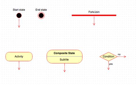 Uml State Diagrams In Confluence For Confluence Enables The… By Medium