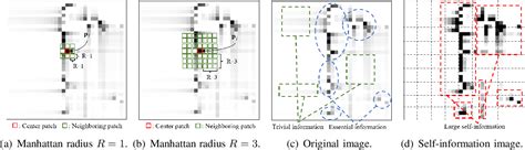 Deep Csi Compression For Massive Mimo A Self Information Model Driven