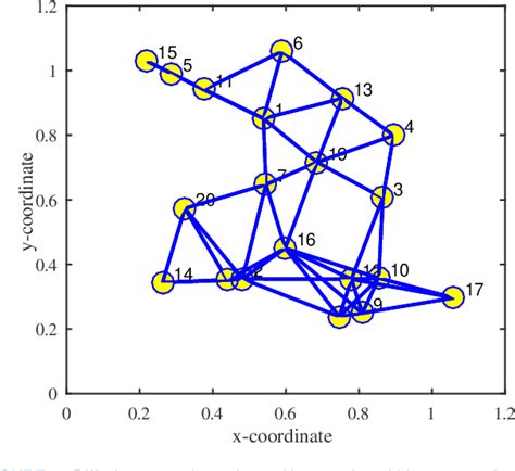 figure 1 from a kernel width adaption diﬀusion maximum correntropy