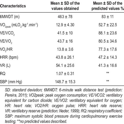 Physical Capacity Assessment Download Table
