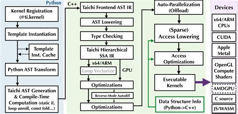 Ast Refactoring Taichi Docs