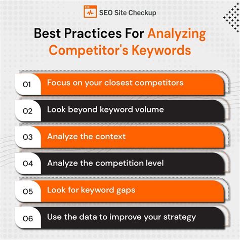 Seo Site Checkup On Linkedin Seo Seotips Seomarketing Seoservices Seoproblems