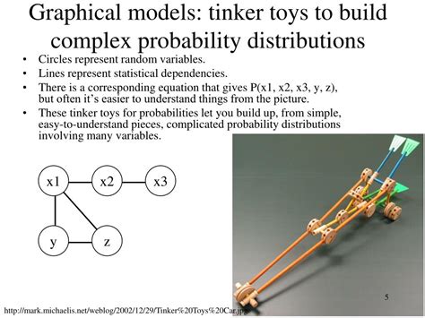 Ppt Graphical Models Belief Propagation And Markov Random Fields
