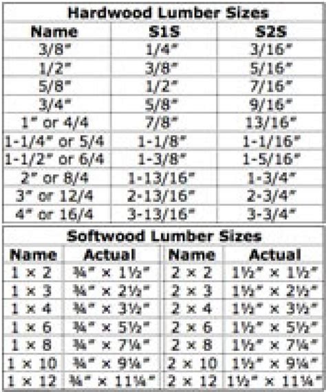 Hardwood Lumber Size Chart