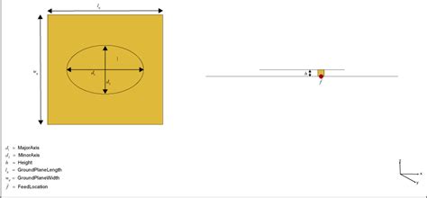 Patchmicrostripelliptical Create Regular Or Ai Based Elliptical