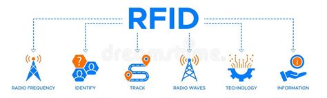 Rfid Banner Vector Stock Illustrations 141 Rfid Banner Vector Stock